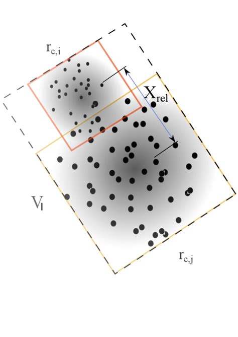 Interaction Volume Of Two Interacting Parcels I J The Interaction