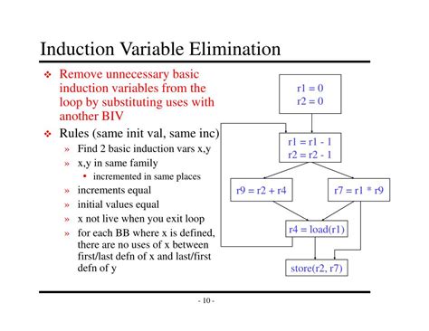Ppt Dataflow Iv Loop Optimizations Exam 2 Review Powerpoint