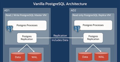 First Principles クラウドのpostgresqlの最適化 20231114