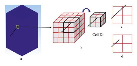 Representation Of The Discontinuous Cellular Automaton Model And Its Download Scientific