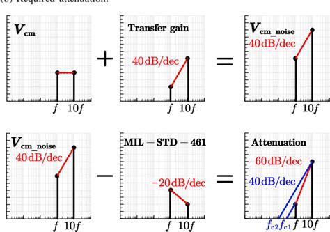Figure 7 From Planar Common Mode Emi Filter Design And Optimization For High Altitude 100 Kw Sic