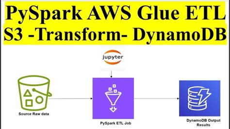rekhu chinnarathod on linkedin pyspark aws glue etl job to transform