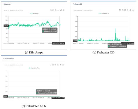 Sensors Free Full Text Data Driven Ai Models Within A User Defined Optimization Objective