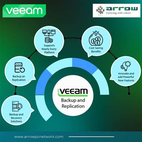Boost Your Data Protection With Arrow Pc Network Arrow Pc Network Posted On The Topic Linkedin