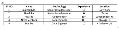 Nikhil A On Linkedin Javadeveloper Dataengineer Devopsengineer C2c