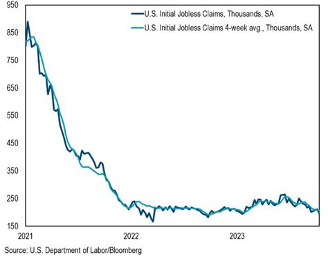 A Further Backup In Rates