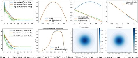 Figure 2 From A Deep Learning Algorithm For Computing Mean Field Control Problems Via Forward