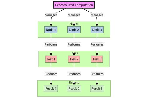 An Overview Of Blockchain And Ai Synergies And Contrasts By Diwakar Thakore Coinmonks Medium