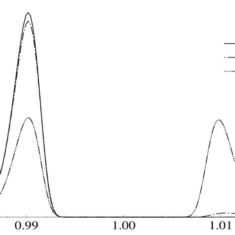 Saddlepoint Approximation Given Efron Hinkley Ancillary 06 N 25