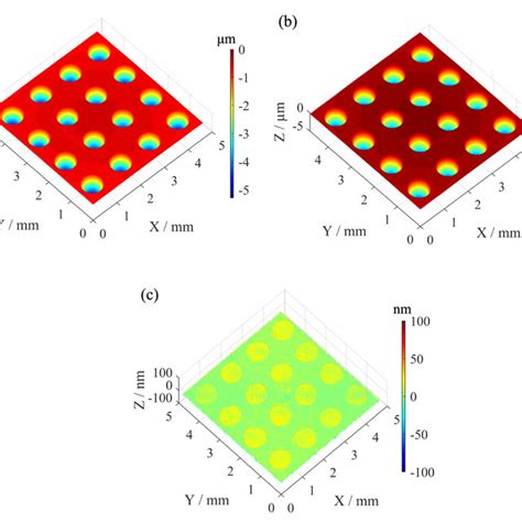 Surface Roughness Filtered From Micro Structured Surface A Primary Download Scientific