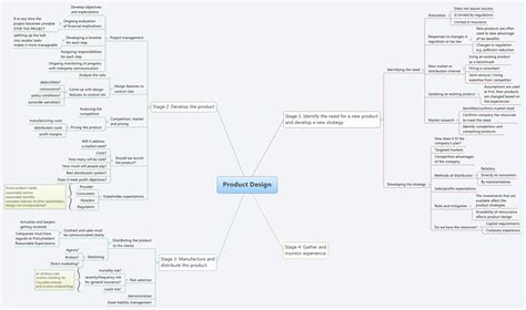 Product Design XMind Online Library