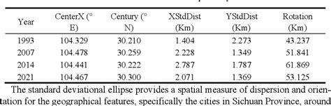 Table 2 From Spatiotemporal Analysis Of Economic Development In Sichuan Province Insights From