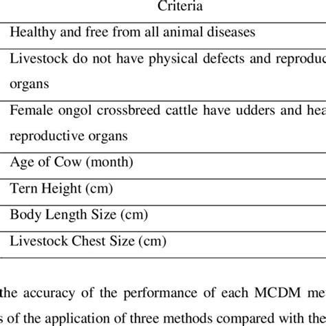 Criteria Selection Of Superior Breeds Of Female Cows Download