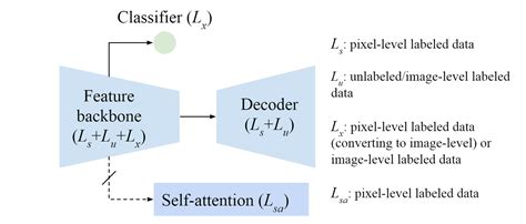 Pseudoseg论文阅读 知乎