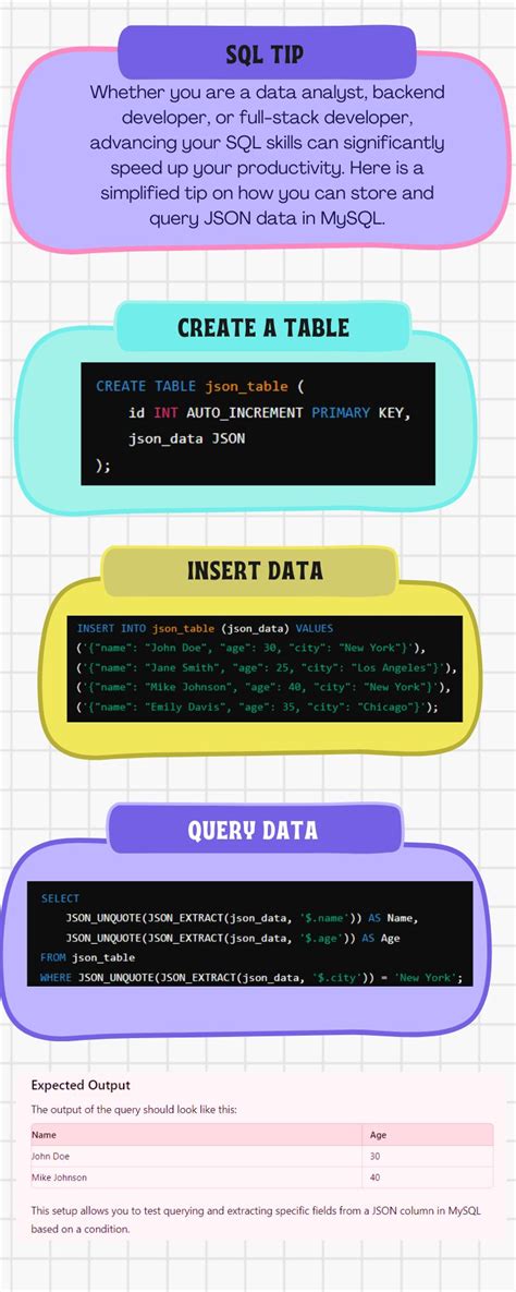 Muluken Menberu On Linkedin Sql Relationaldb Webdev Productivity