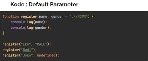 Javascript Part 4150 Default Parameter By Muhammad Hannan Medium