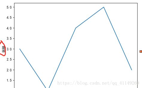 解决ubuntu系统matplotlib库中文无法显示或乱码unbutu里的matplotlib绘图中文不显示 Csdn博客