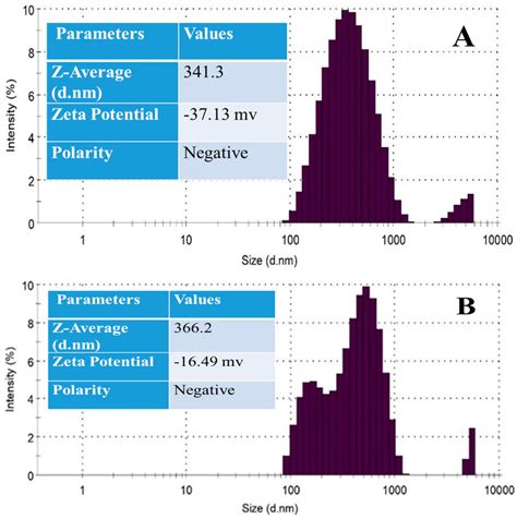 Psa Graph Of A Mmt Clay And B Mmt Ag Nanocomposite Download Scientific Diagram