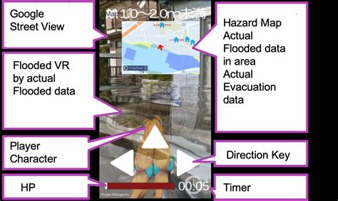 A Screenshot Of Proposed Smartphone Application C Unity Technologies
