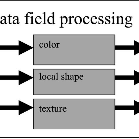 The Data Flow Diagrams For Image Processing Modules See Fig 1 For Download Scientific Diagram