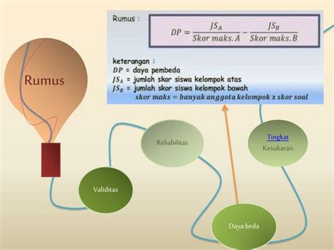 Validitas Reliabilitas Daya Beda Dan Tingkat Kesukaran Pptx