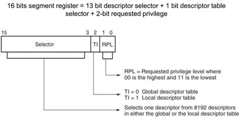 Protected Addressing Mode And Paging Pptx