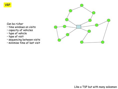 Ppt Vehicle Routing And Job Shop Scheduling Whats The Difference Powerpoint Presentation