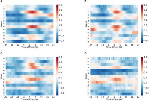Frontiers Modeling Information Diffusion In Social Media Data Driven