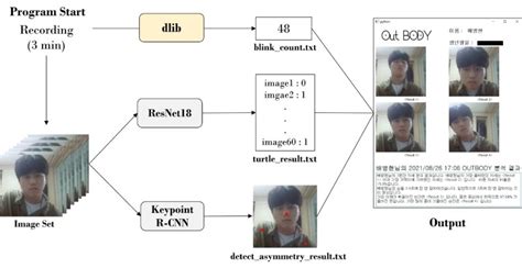 Github Cuai Cauisyourneckok Repository For Project That Won