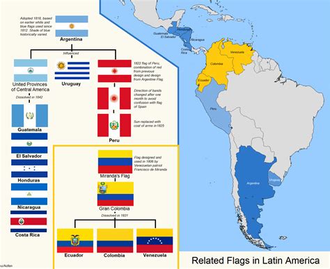 Latin American Flags With Names