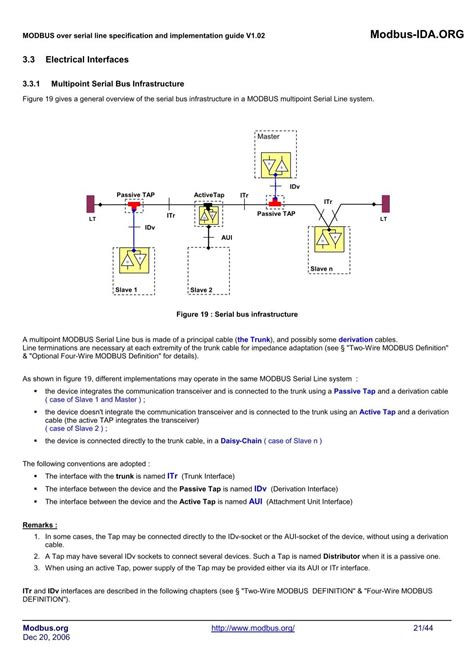 MODBUS Over