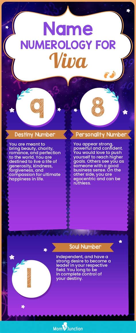 viva name meaning origin history and popularity