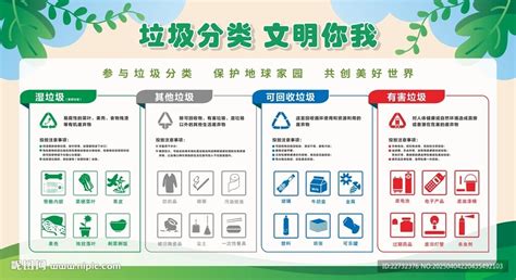 垃圾分类宣传栏展板设计图 广告设计 广告设计 设计图库 昵图网