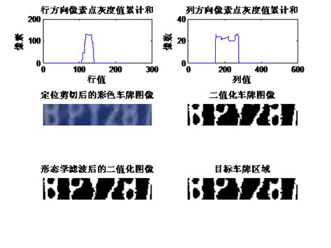 基于MATLAB的车牌识别研究 知乎