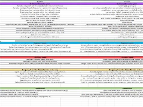 Igcse Pe Past Paper Resource Pack Teaching Resources