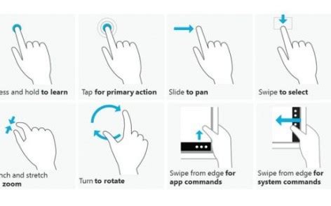The Ultimate Guide To Mastering Windows 8 Gestures