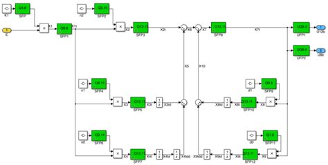 Matlabsimulink Discrete Time Bilinear Fixed Point Compensator