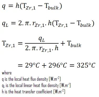 Nusselt Number Definition Formula Calculation Nuclear Power