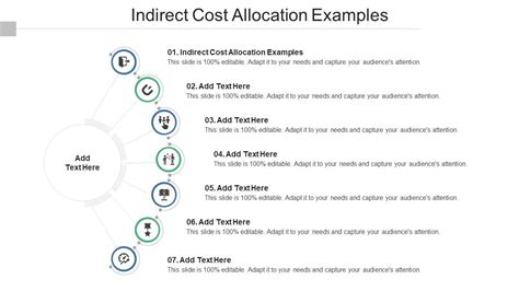 Indirect Cost Allocation Examples Ppt Powerpoint Presentation