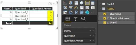 Solved Best Way To Deal With Unpivoting Data Microsoft Fabric Community
