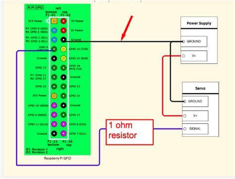 What Is The Effect Of Not Grounding A Power Supply To A Servo