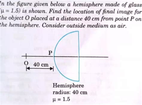 [answered] in the figure given below a hemisphere made of glass u 1 5