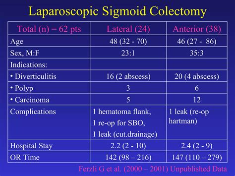 Laparoscopic Colon Resection Anterior Approach Ppt