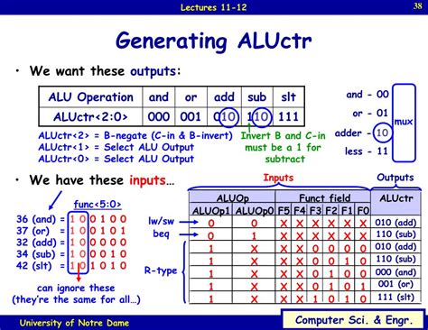 Ppt Cse 30321 Mips Single Cycle Dataflow Powerpoint Presentation