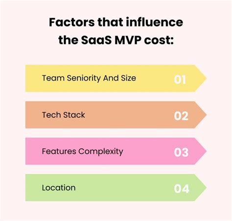 How To Create An MVP For SaaS Startup Development Cost Expert Tips