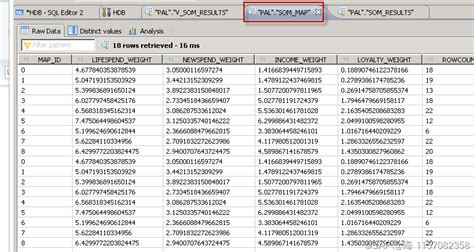 Step By Step Sap Hana Pal 自组织映射神经网络算法self Organizing Maps实现案例