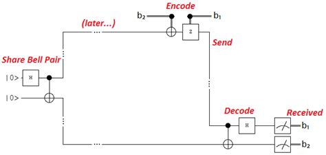 quantum circuit for the superdense coding protocol download