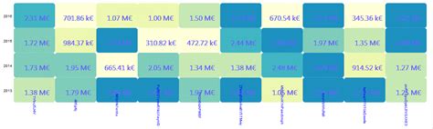 Heatmap Chart Js Heat Map Chart Basic Charts Anychart Documentation