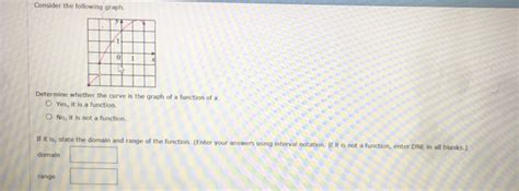 Solved Consider The Following Graph Determine Whether The