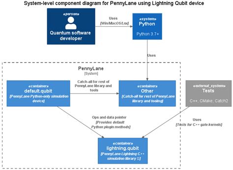 architecture overview — lightning 0 43 0 dev13 documentation